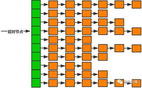 Im专题:分层架构im系统(4)— Entry心跳算法 实时互动网 Im专题:分层架构im系统(4)— Entry心跳算法 实时互动网
