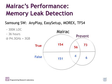 Ppt Mairac Static Analyzer For Detecting Memory Leak And Null