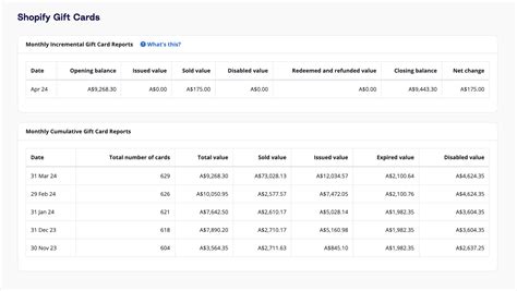 A2x For Shopify T Card Reporting Has Beed Updated