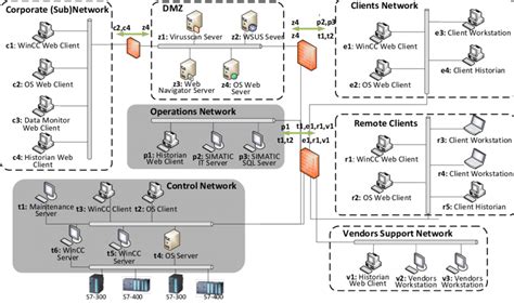 A Typical Structure Of Integrated Modern Ics Download Scientific Diagram