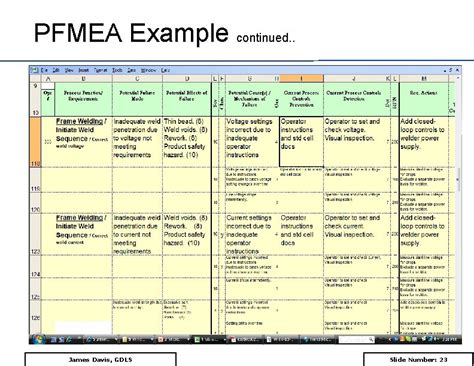 Fmea Template In Excel Fmea Software In Excel Qi Macros 57 Off