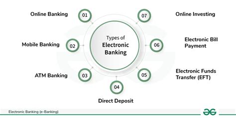 Electronic Banking E Banking Types Features And Advantages