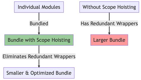 Webpack Vs Rollup A Comprehensive Comparison Evolvingdev