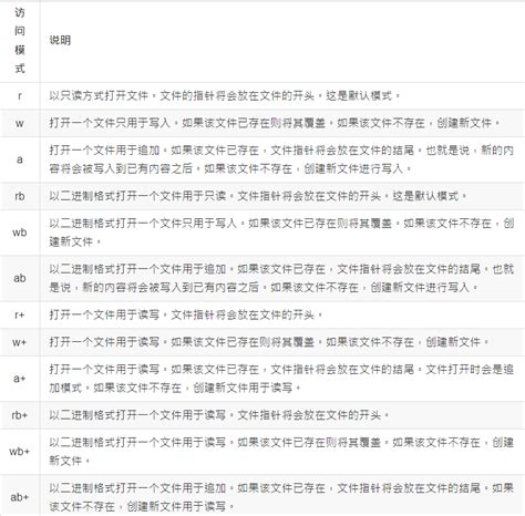 python基础 — 文件操作 丁可乐 博客园