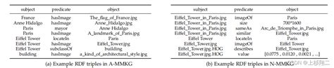 multi modal knowledge graph（多模态知识图谱） csdn博客
