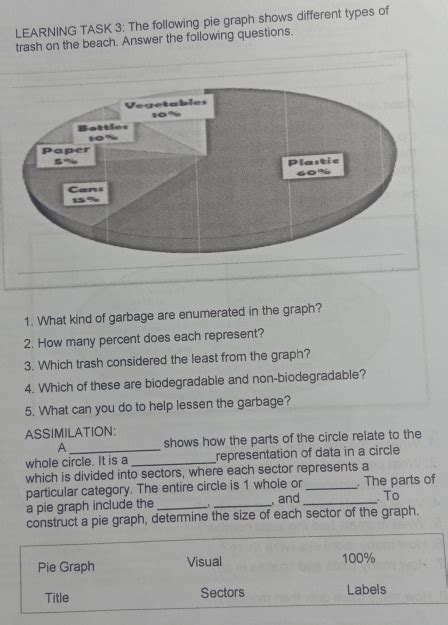 Solved Learning Task The Following Pie Graph Shows Different Types