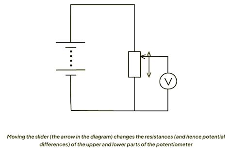 Potential Dividers Physics For Gcseigcse Year 11 Pdf Download