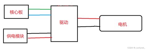 智能车入门——车模器件篇 ＜新手从零做车＞怎么画智能车车模 Csdn博客