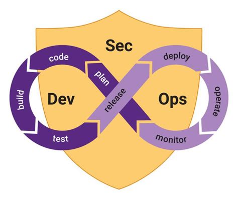 Devsecops 软件供应链相关法规与标准 知乎