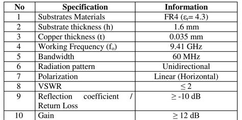 Table 1 Design Analysis Of Microstrip Rectangular Patch