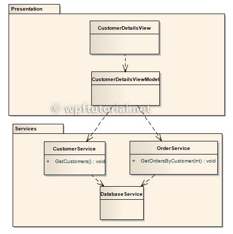 A reference architecture for large WPF projects Envoy Dragon的共享空间 欢迎