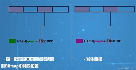 Bitmap测量方法详解：从direct到multisolution Csdn博客
