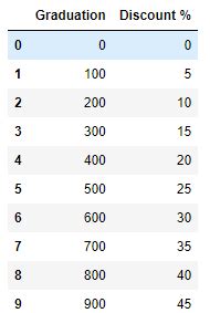 Python How To Transform Multiple Columns Of Days Into Week Columns Stack Overflow