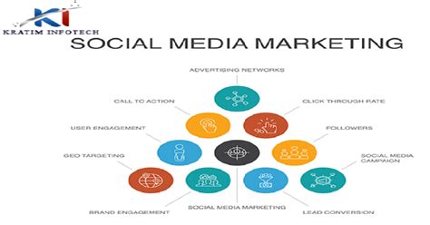 the power of social media marketing elevating your brand in the