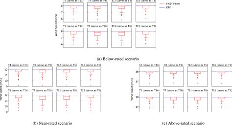 Figure 12 From Difference In Load Predictions Obtained With Effective Turbulence Vs A Dynamic
