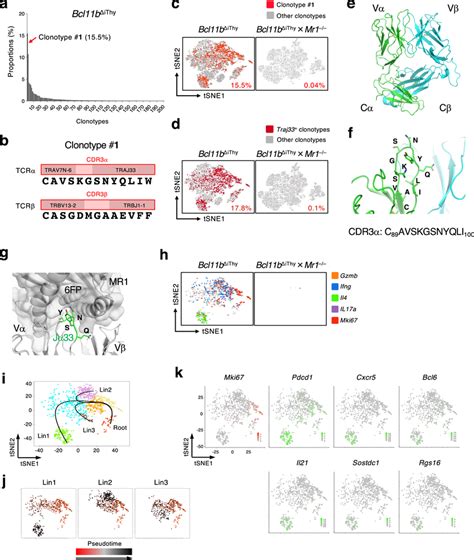 Identification Of Pathogenic T Cells By Single Cell Analysis Ad H