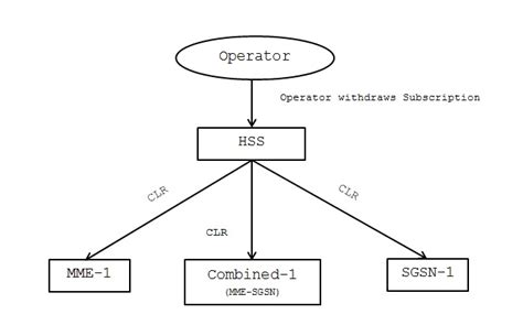 Diameter Protocol Explained April 2013