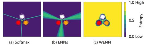 Uncertainty Entropy Estimation Based On Synthetic Data A Using Download Scientific Diagram