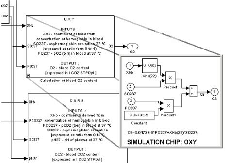 The Simple Example Of Simulation Chip Download Scientific Diagram