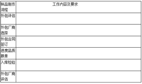 跟单员外贸跟单操作实务预测试题一外贸跟单操作实务跟单员外贸类 上学吧在线考试