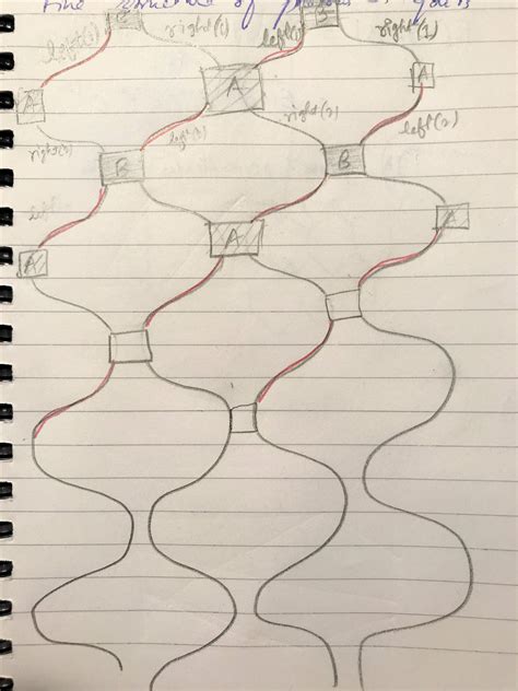 Tikz Pgf Sinusoidal Wire Arrangements Tex Latex Stack Exchange