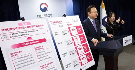 조규홍 장관 정신질환자 대상 권리 보호에 힘쓰겠다