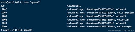 【hbase】通过bulkload批量加载数据到hbase表中bulk Load Parquet表格式数据导入hbase Csdn博客