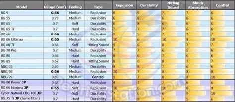 Best Badminton String Review