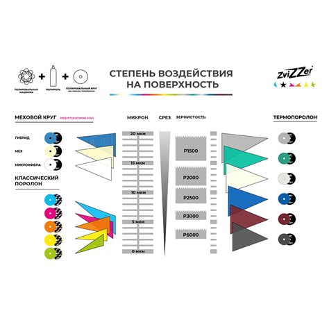Zvizzer Thermo KIT Pads 140/20/125мм. Комплект 6 шт. поролон ...