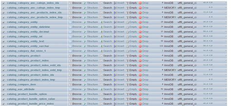 Solved How To Import Export Product In Magento ~ E Learners