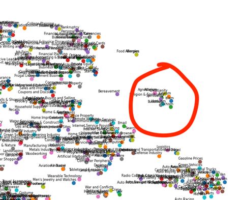 New Improved Topic Detection And Iab Classification