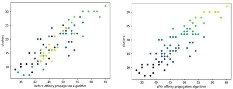 Bdcc Free Full Text Transformational Entrepreneurship And Digital
