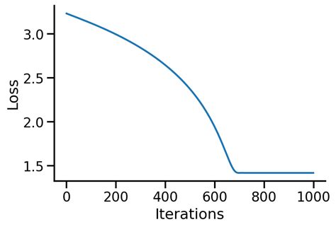 Nipun Batra Blog Testing Out Some Distributions In Tensorflow Probability