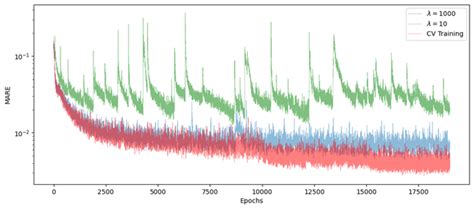 The Science Behind Safe And Accurate Volatility Models How Neural Networks Learn Financial Rules
