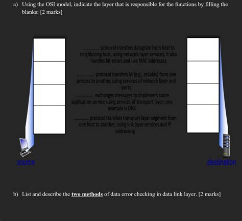 Solved A Using The Osi Model Indicate The Layer That Is Chegg