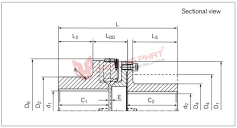 Rupex Rwn Pin And Bush Coupling