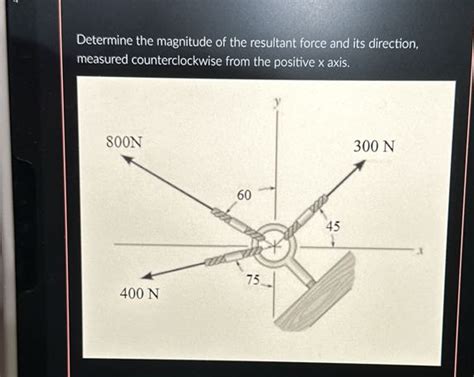 Determine The Magnitude Of The Resultant Force And Its Direction Measured Counterclockwise From