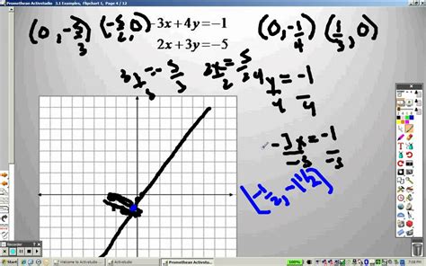 Solving Linear Systems By Graphing Examples Youtube