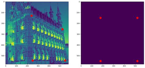 Image Processing With Python Template Matching With Scikit Image