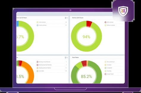 Extended Detection And Response Xdr Xcitium