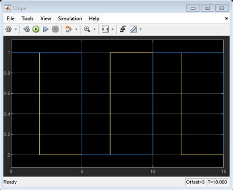Pulse Generator Generate Square Wave Pulses At Regular Intervals