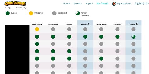 How To Bring Coding Into Your Classroom Making Messes That Matter