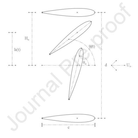 Various Locations Of Airfoil Undergoing Flapping Motion Download
