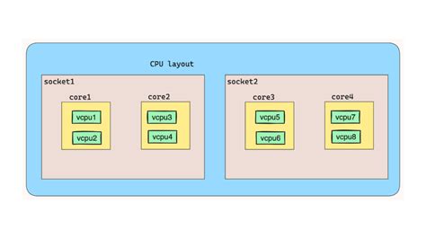 Ways To Check Cpu Cores In Linux Howtouselinux