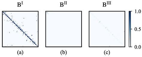 An Advanced Spatio Temporal Graph Neural Network Framework For The Concurrent Prediction Of