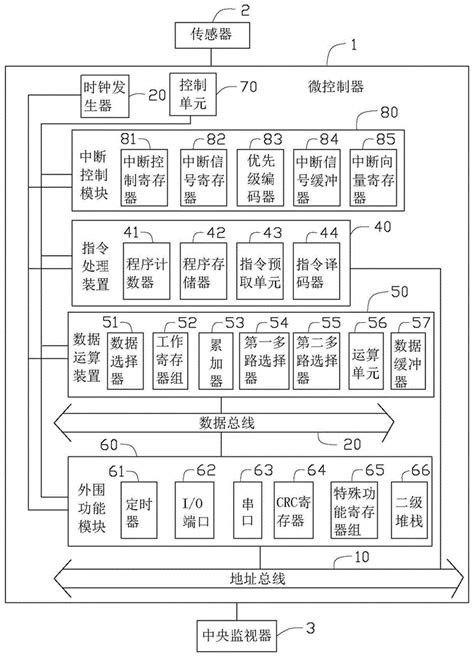Microcontroller And Control Method Thereof Eureka Patsnap