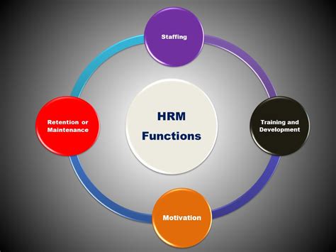 🏷️ Four Functions Of Management Ntask 2022 11 21