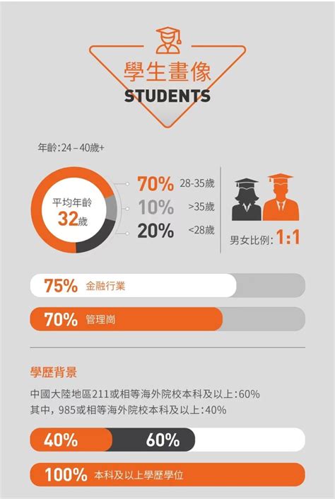 復旦大學金融mba（在職制）2023級港澳臺招生簡章 复旦大学国际金融学院fisf｜最懂中国金融的国际化商学院