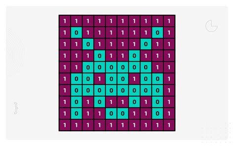 Raspberry Pi Foundation On Linkedin Csed Gcsecs Alevelcs Computerscience Computingscience