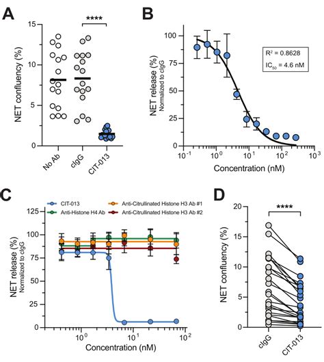 real time high throughput microscopic quantification of human
